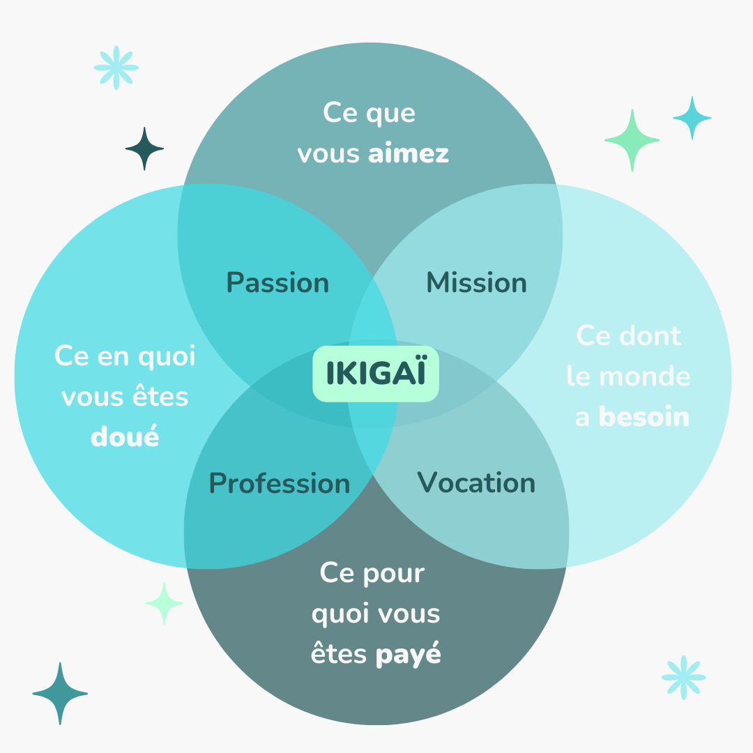 Trouver l'harmonie : Découvrez le secret japonais de l'Ikigai | LaMedecineDouce.com